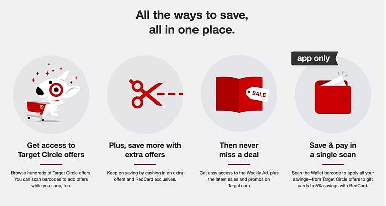 How Target Increased Their Stock Price by 50% with a Digital ...