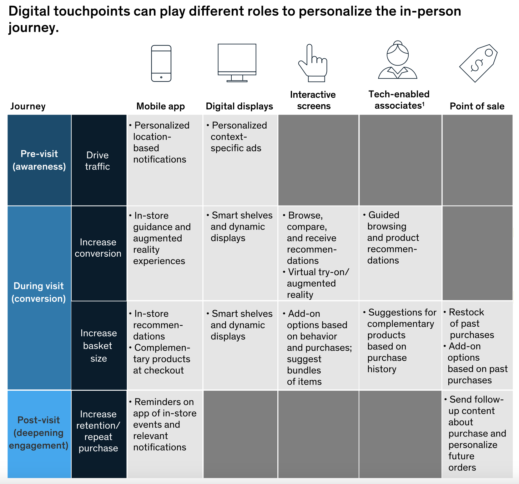 3 Steps To Marketing and IT Alignment | Smart Panda Labs