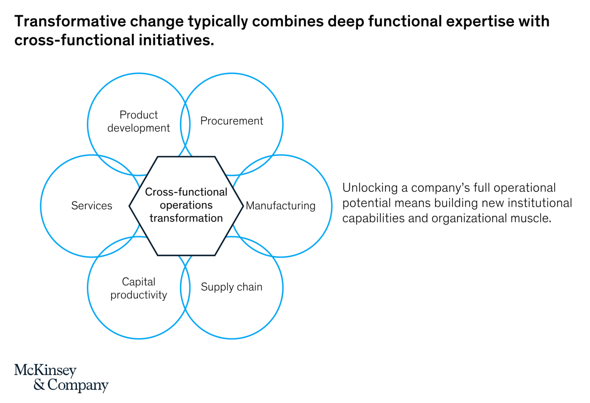 3 Steps to Persuade Your Legacy Company To Go Digital | Smart Panda Labs